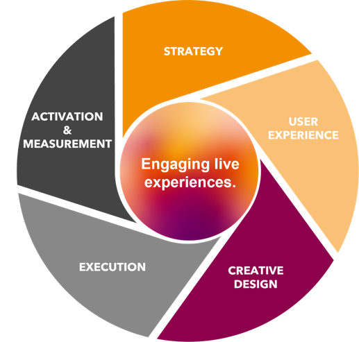 Exhibitions and trade fairs | Events | Showrooms | Digital staging | ET GLOBAL